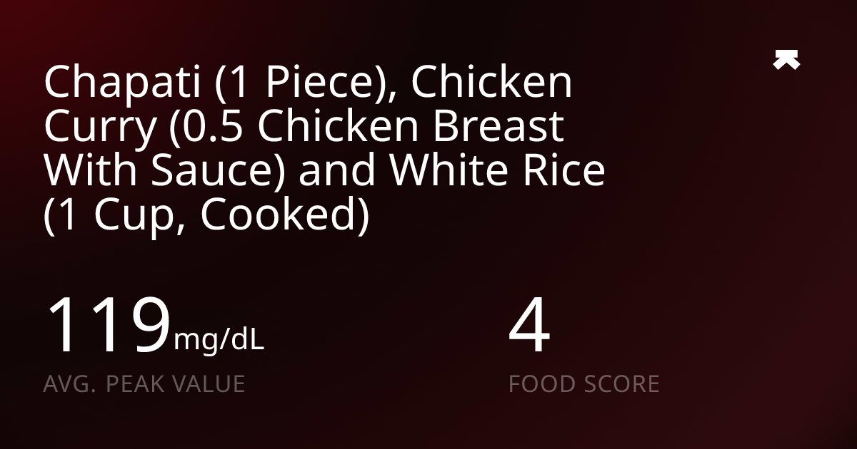 Chapati (1 Piece), Chicken Curry (0.5 Chicken Breast With Sauce) and ...