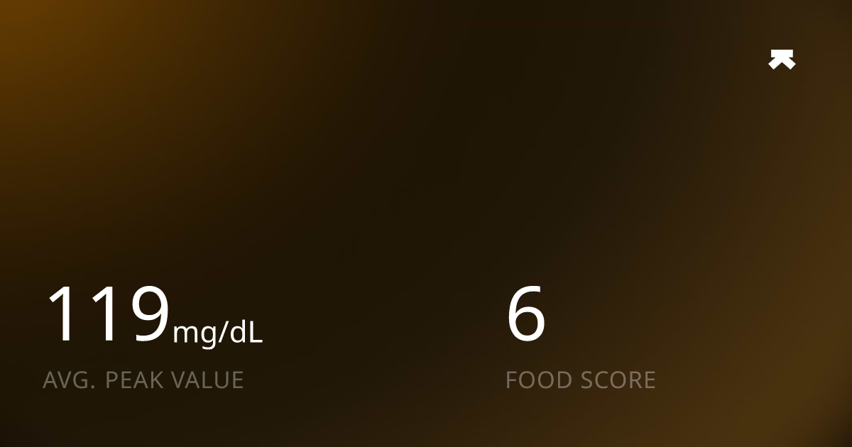 Banana (1 Medium (7 Inches To 7 7/8 Inches Long)) and Bananas (1 Small ...