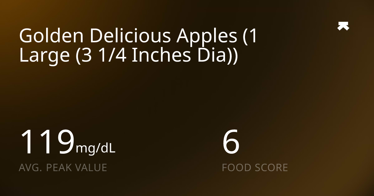Golden Delicious Apples (1 Large (3 1/4 Inches Dia)) | Glucose Response ...