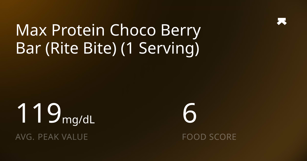 Max Protein Choco Berry Bar (Rite Bite) (1 Serving) | Glucose Response | Ultrahuman