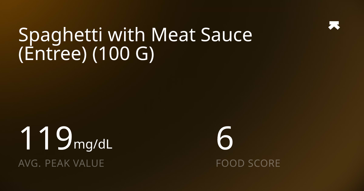 Spaghetti with Meat Sauce (Entree) (100 G) | Glucose Response | Ultrahuman