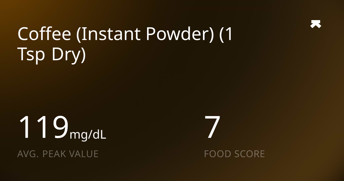 Coffee (Instant Powder) (1 Tsp Dry) | Glucose Response | Ultrahuman