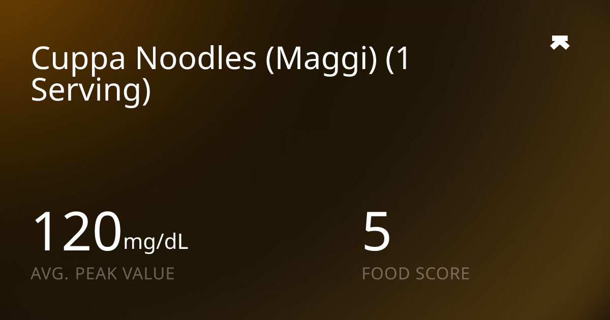 Cuppa Noodles (Maggi) (1 Serving) | Glucose Response | Ultrahuman