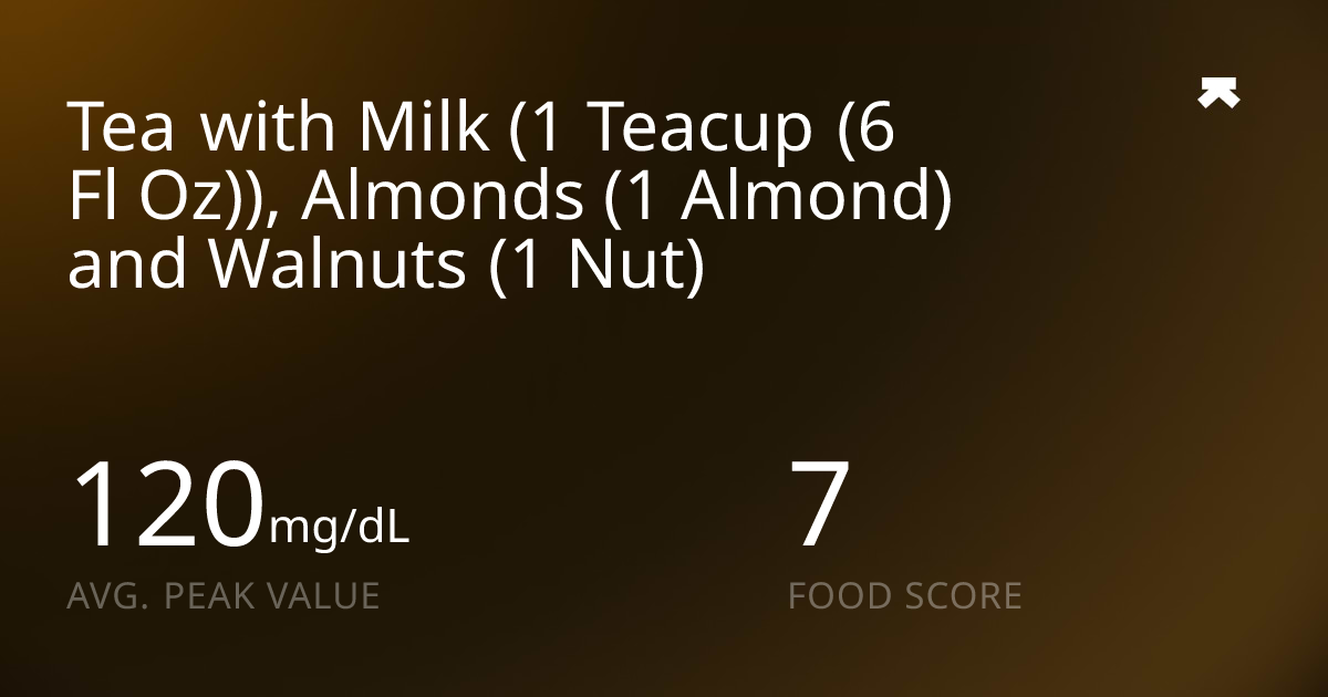 Tea with Milk (1 Teacup (6 Fl Oz)), Almonds (1 Almond) and Walnuts (1 ...