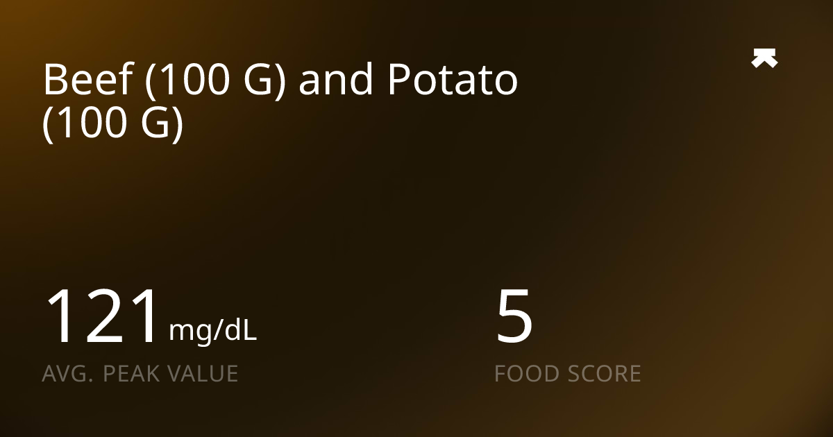 Beef (100 G) and Potato (100 G) | Glucose Response | Ultrahuman