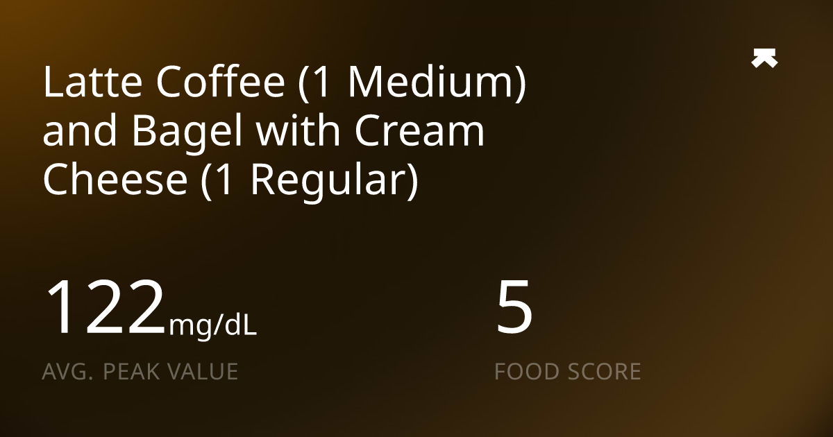 Latte Coffee (1 Medium) and Bagel with Cream Cheese (1 Regular) | Glucose Response | Ultrahuman