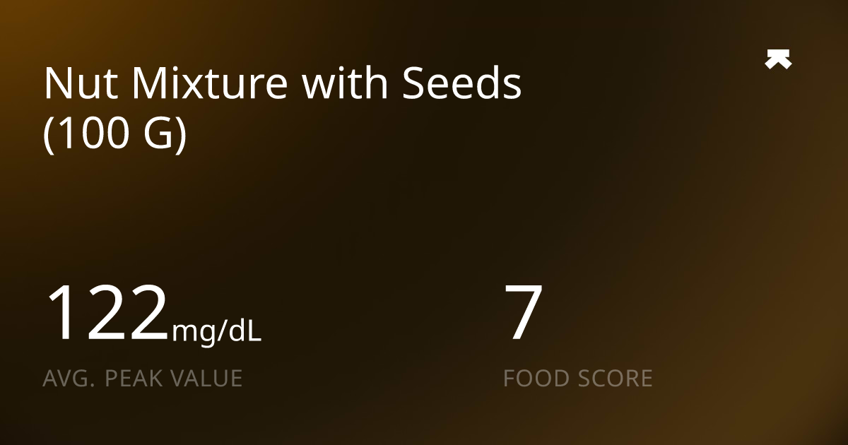 Nut Mixture with Seeds (100 G) | Glucose Response | Ultrahuman