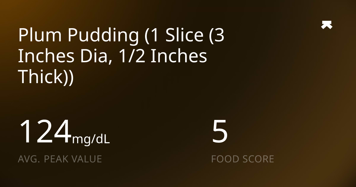 Plum Pudding (1 Slice (3 Inches Dia, 1/2 Inches Thick)) | Glucose ...