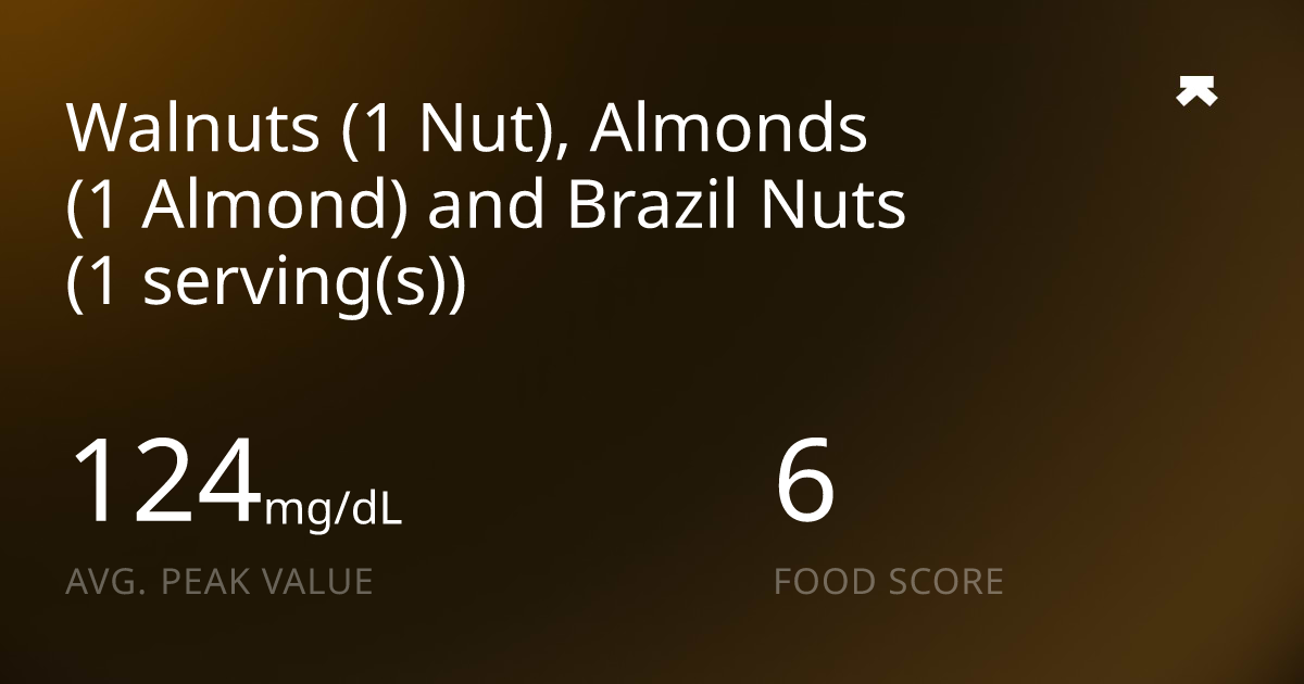 Walnuts (1 Nut), Almonds (1 Almond) and Brazil Nuts (1 serving(s)) | Glucose Response | Ultrahuman