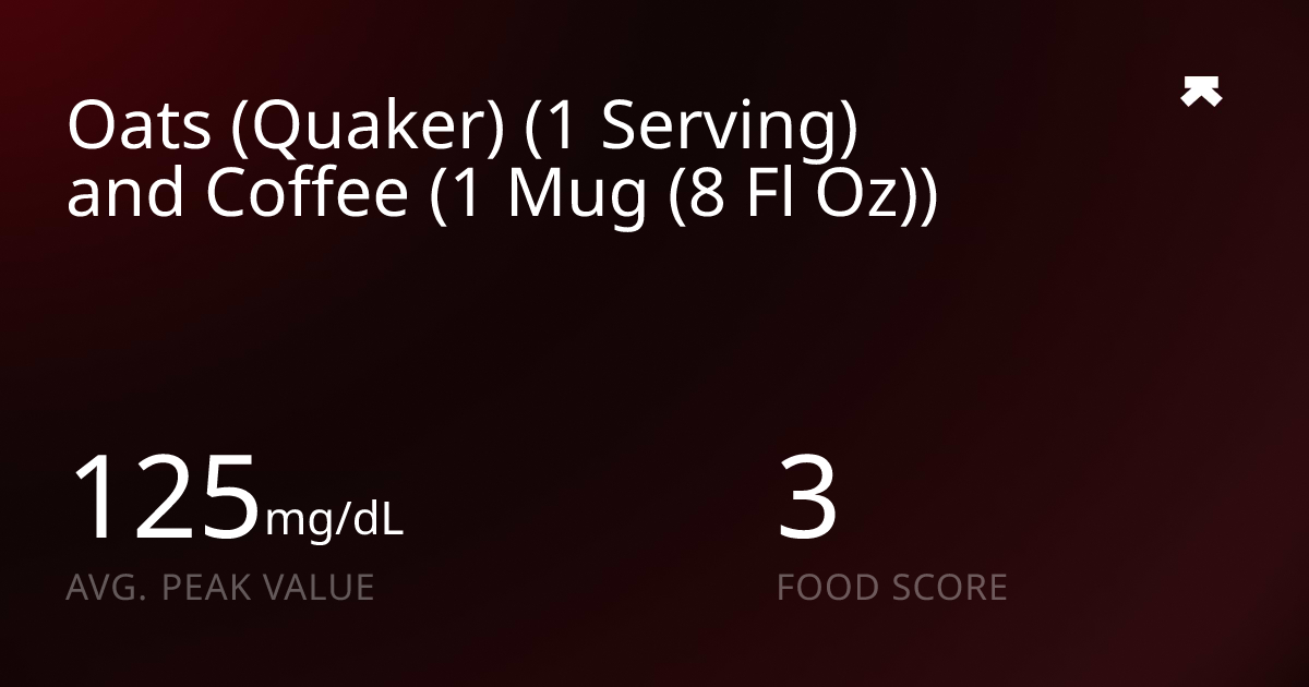 Oats (Quaker) (1 Serving) and Coffee (1 Mug (8 Fl Oz)) | Glucose ...