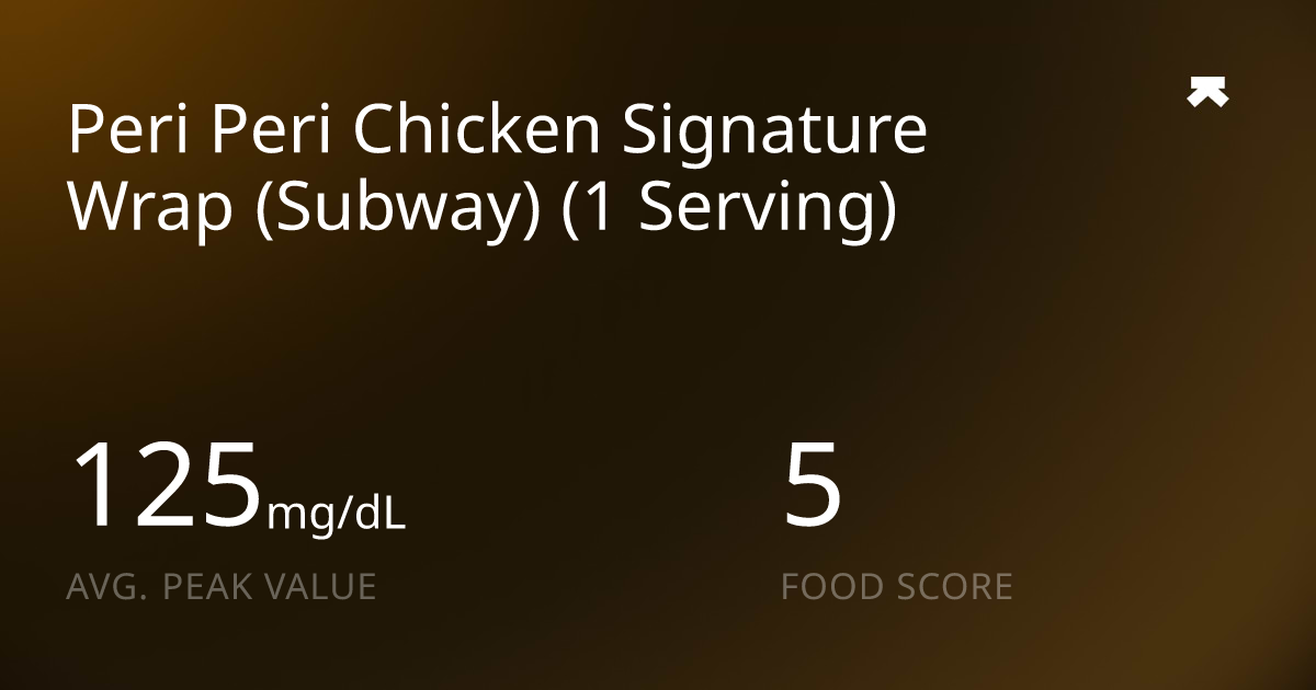Peri Peri Chicken Signature Wrap (Subway) (1 Serving) | Glucose ...