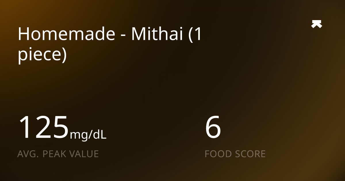 Homemade - Mithai (1 piece) | Glucose Response | Ultrahuman