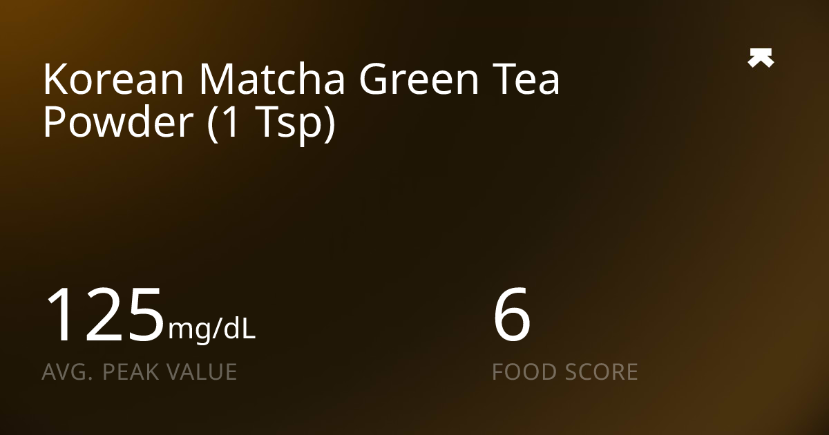 Korean Matcha Green Tea Powder (1 Tsp) | Glucose Response | Ultrahuman