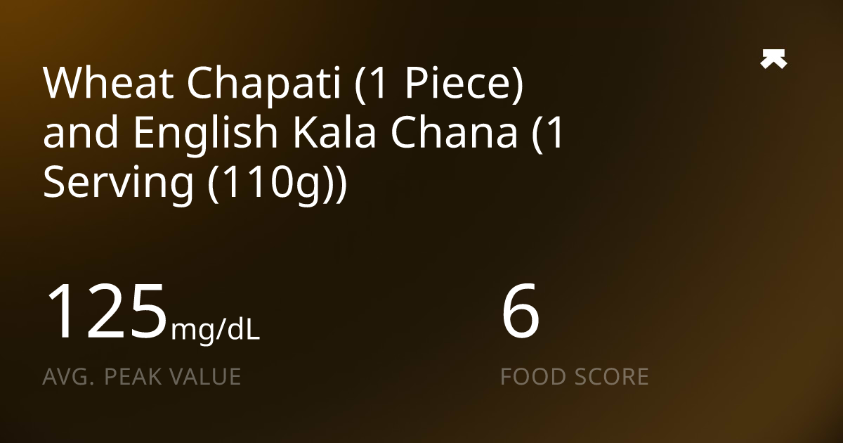 Wheat Chapati (1 Piece) and English Kala Chana (1 Serving (110g ...