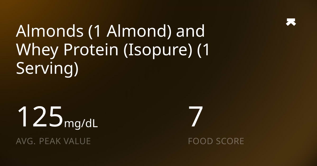 Almonds (1 Almond) and Whey Protein (Isopure) (1 Serving) | Glucose ...