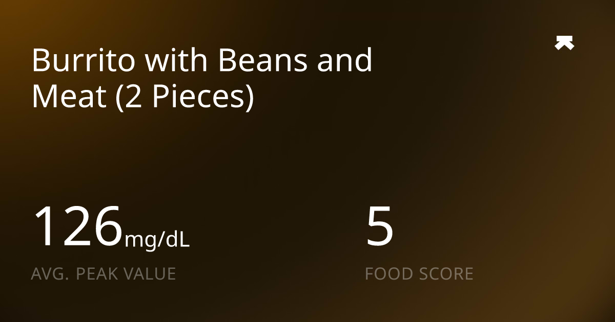 Burrito with Beans and Meat (2 Pieces) | Glucose Response | Ultrahuman