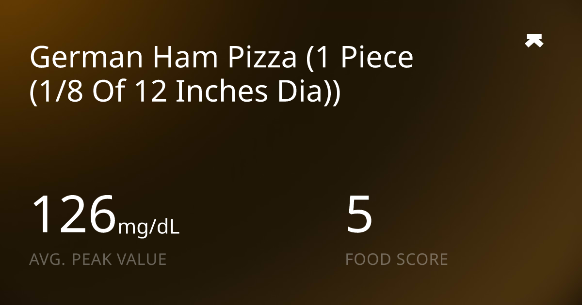 German Ham Pizza (1 Piece (1/8 Of 12 Inches Dia)) | Glucose Response ...