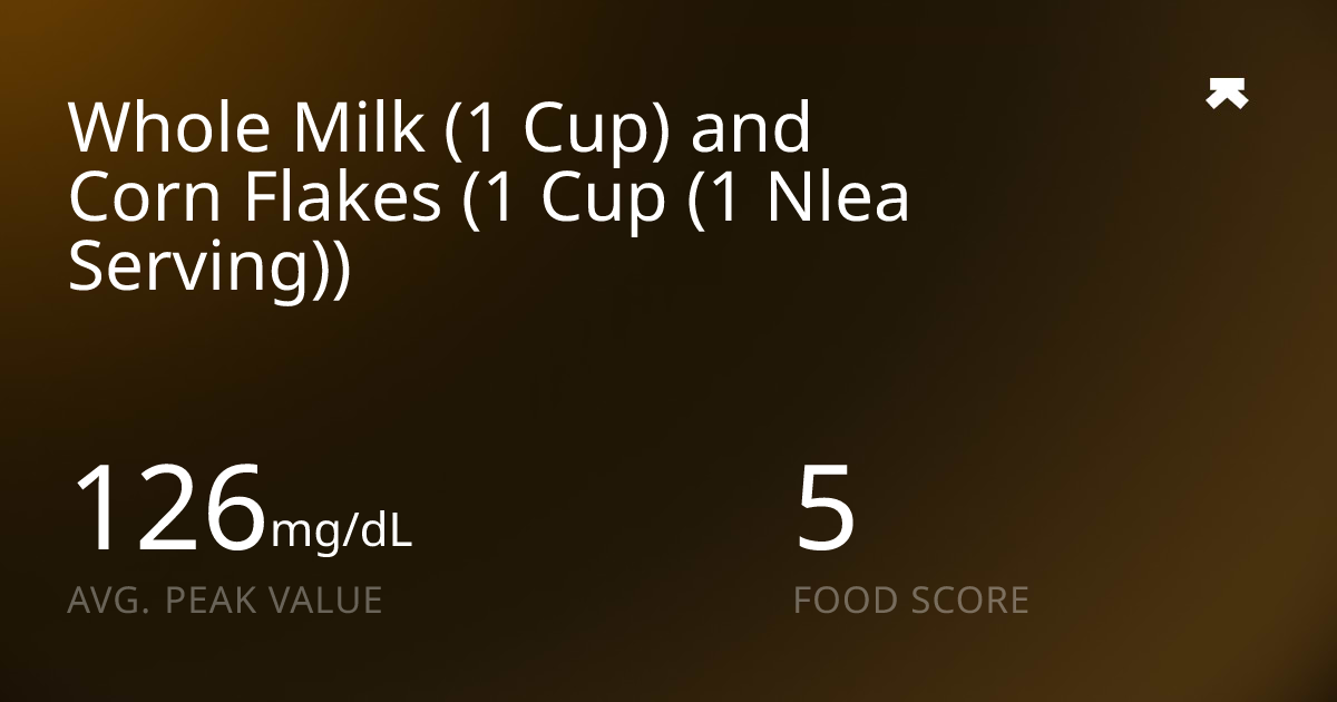 Whole Milk (1 Cup) and Corn Flakes (1 Cup (1 Nlea Serving)) | Glucose ...