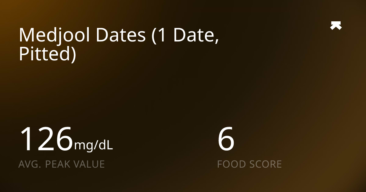 Medjool Dates (1 Date, Pitted) | Glucose Response | Ultrahuman