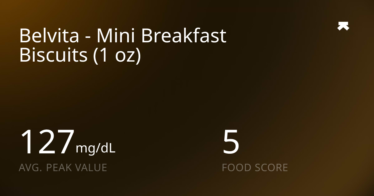Belvita - Mini Breakfast Biscuits (1 oz) | Glucose Response | Ultrahuman