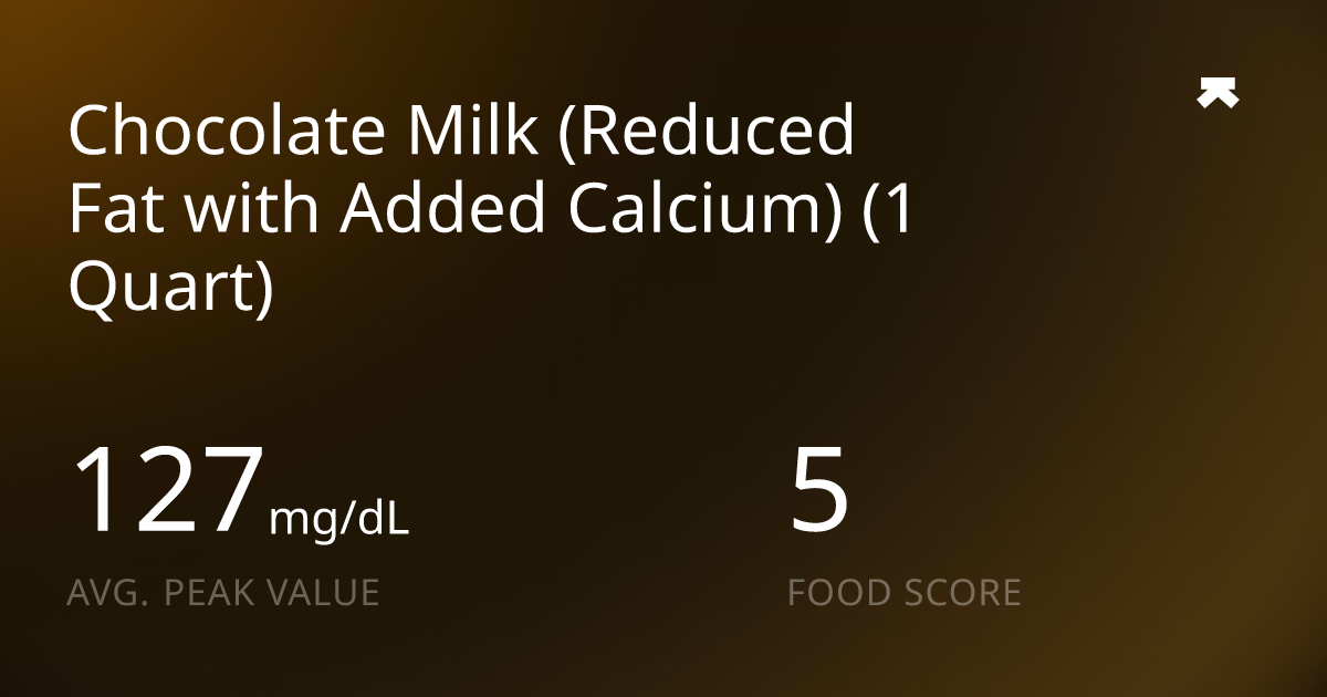 Chocolate Milk (Reduced Fat with Added Calcium) (1 Quart) | Glucose ...