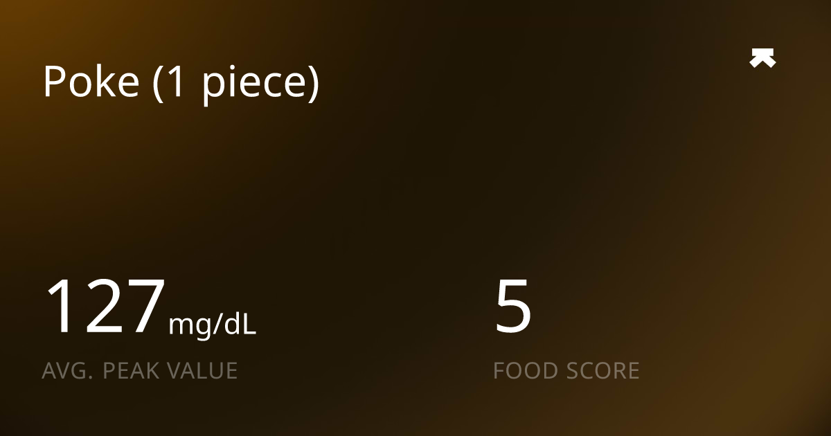 Poke (1 piece) | Glucose Response | Ultrahuman