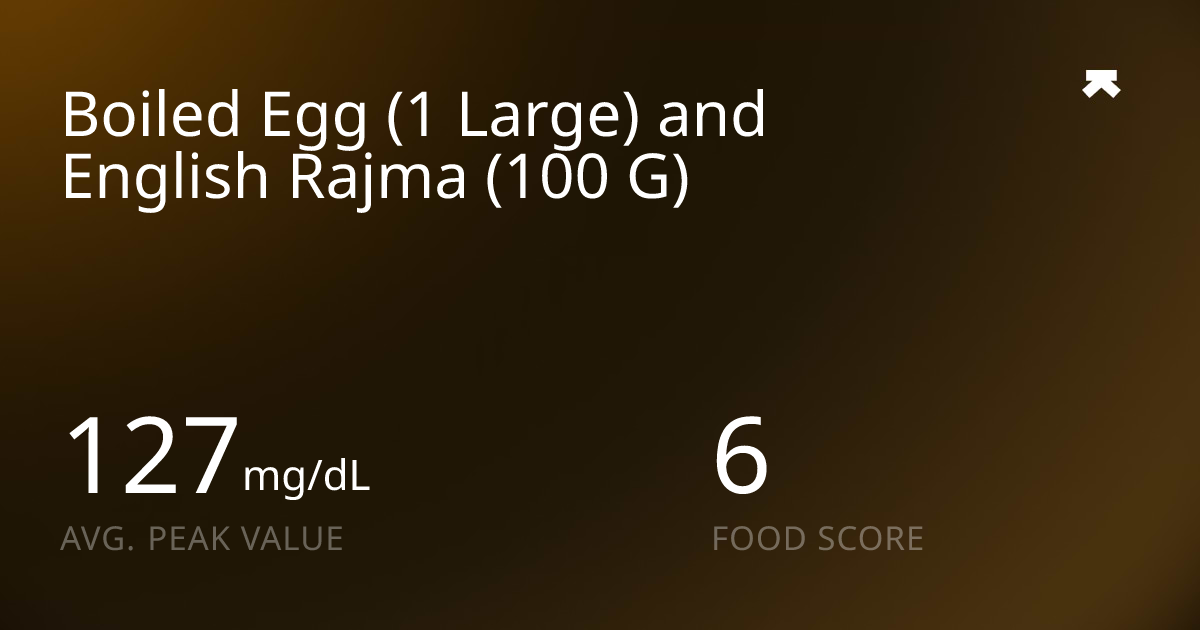 Boiled Egg (1 Large) and English Rajma (100 G) | Glucose Response ...