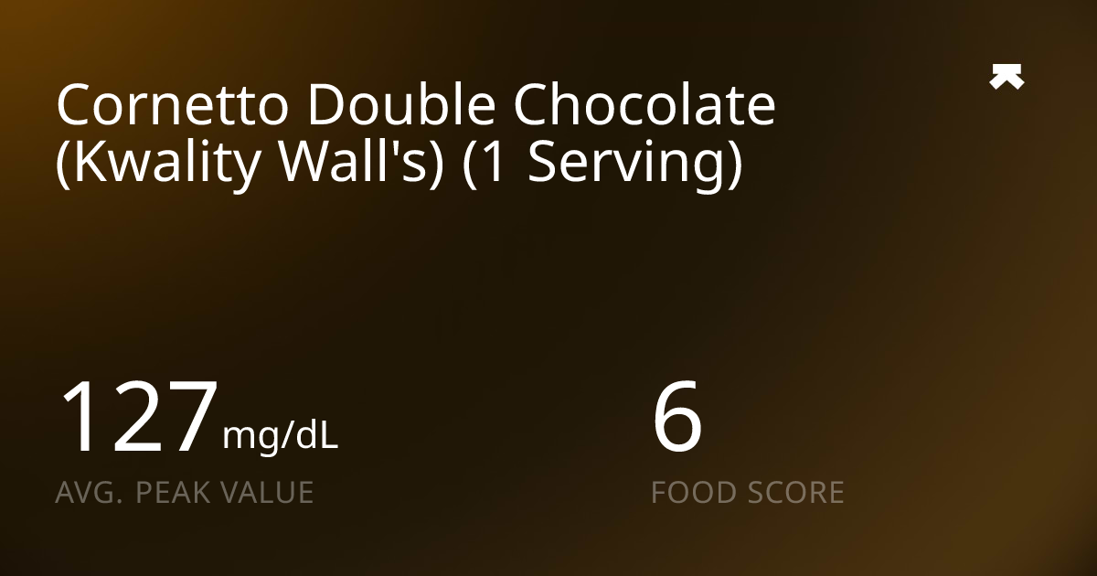 Cornetto Double Chocolate (Kwality Wall's) (1 Serving) | Glucose Response | Ultrahuman