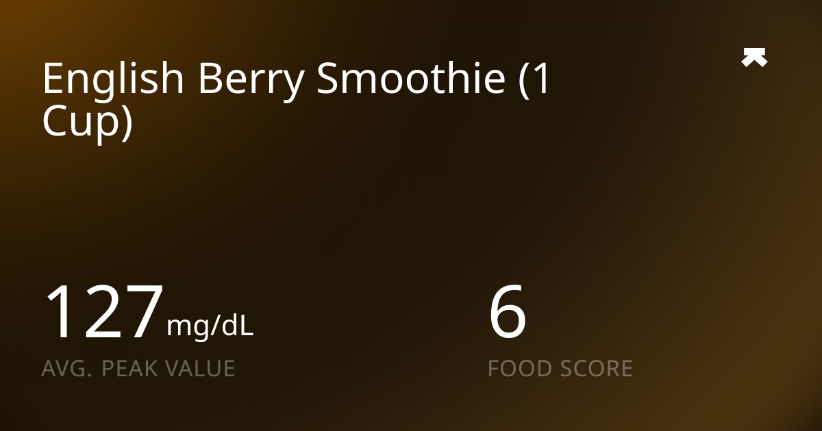 English Berry Smoothie (1 Cup) | Glucose Response | Ultrahuman