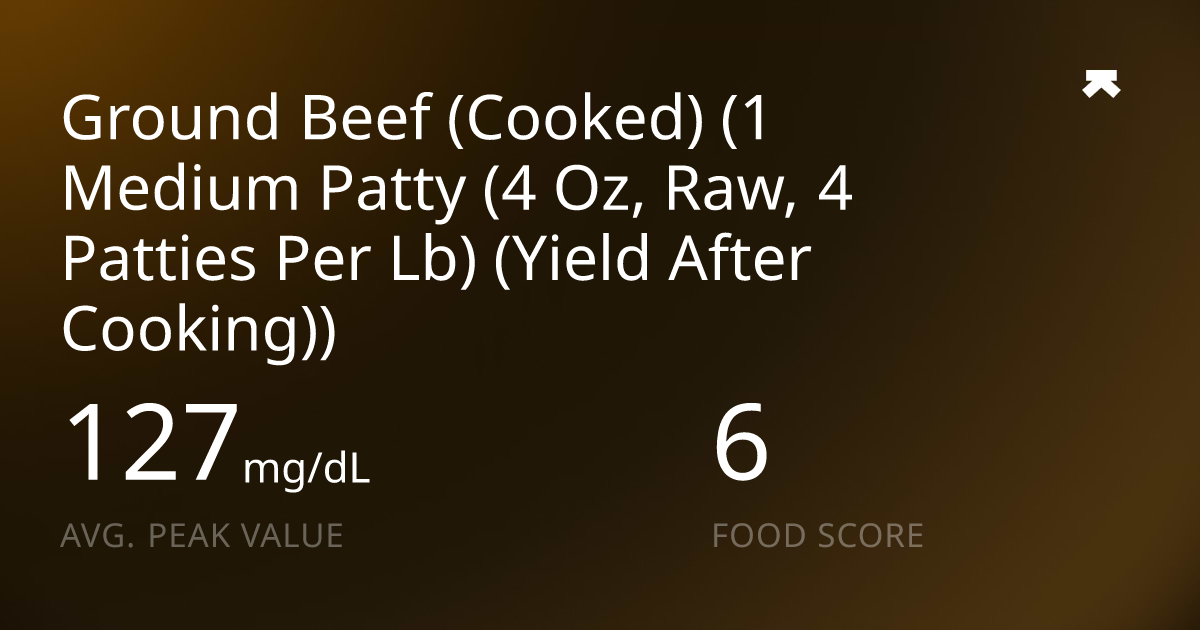 Ground Beef (Cooked) (1 Medium Patty (4 Oz, Raw, 4 Patties Per Lb ...