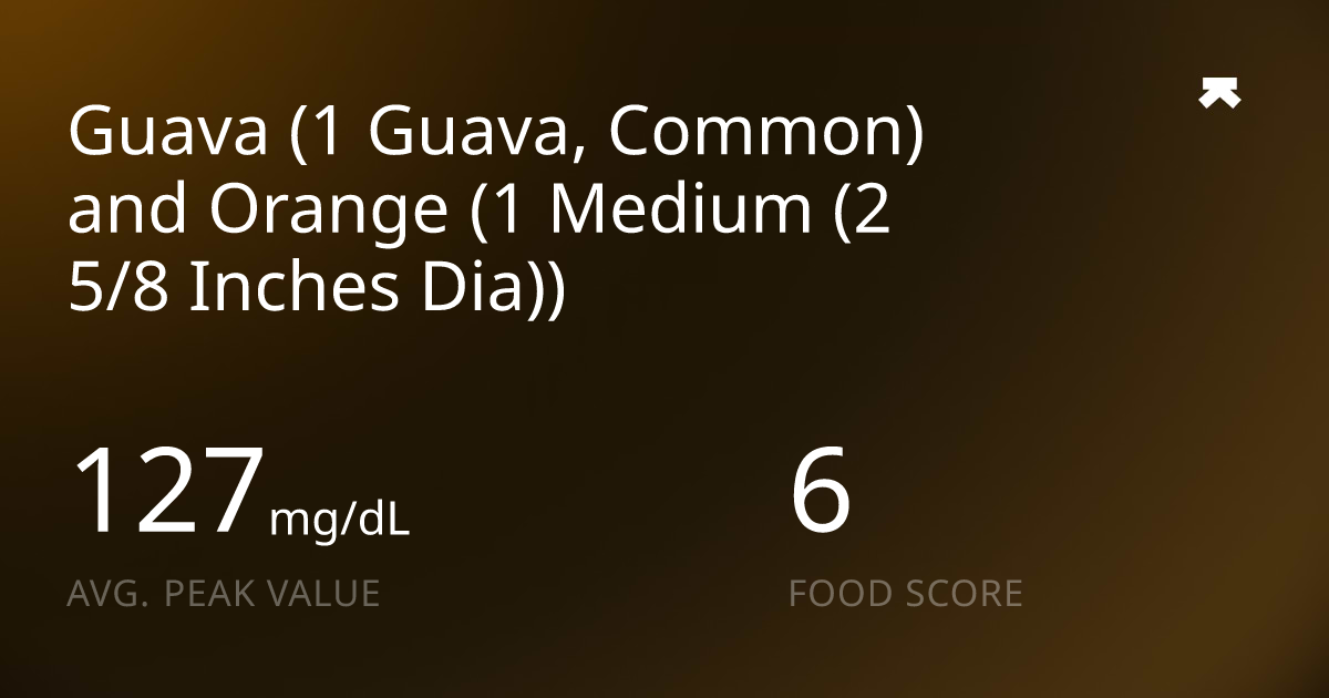 Guava (1 Guava, Common) and Orange (1 Medium (2 5/8 Inches Dia)) | Glucose Response | Ultrahuman