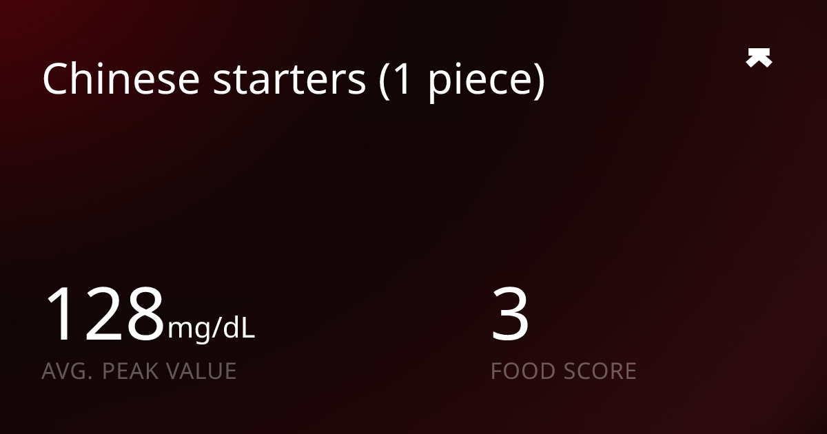 Chinese starters (1 piece) | Glucose Response | Ultrahuman