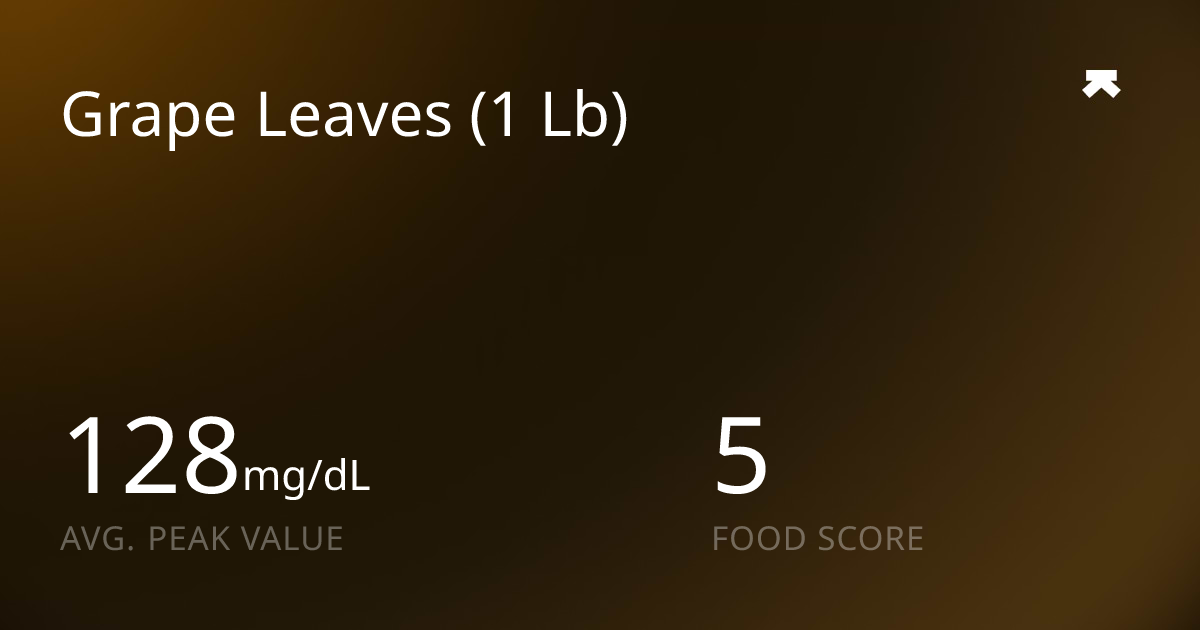 Grape Leaves (1 Lb) | Glucose Response | Ultrahuman