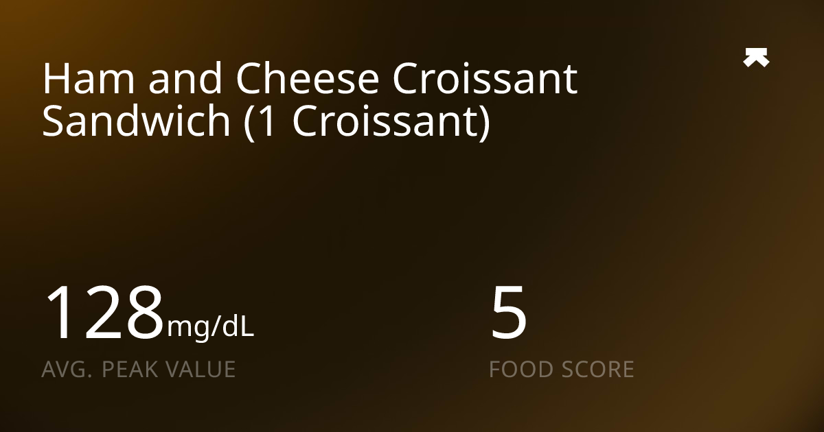 Ham and Cheese Croissant Sandwich (1 Croissant) | Glucose Response ...