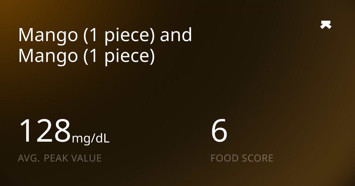 Mango (1 piece) and Mango (1 piece) | Glucose Response | Ultrahuman