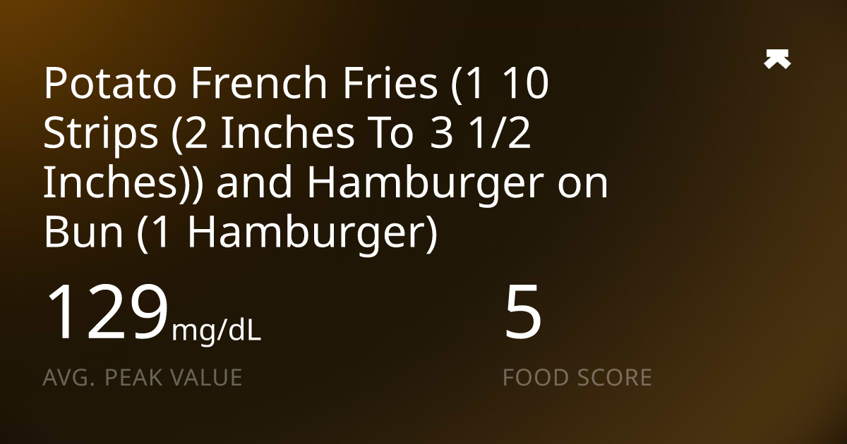 Potato French Fries (1 10 Strips (2 Inches To 3 1/2 Inches)) and ...