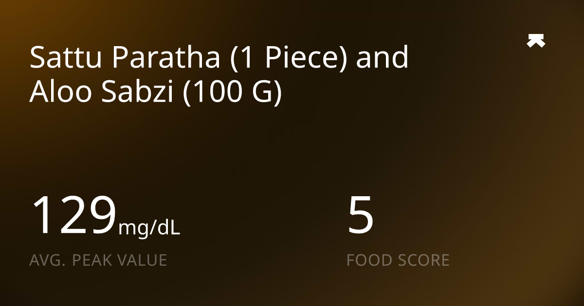 Sattu Paratha (1 Piece) and Aloo Sabzi (100 G) | Glucose Response ...