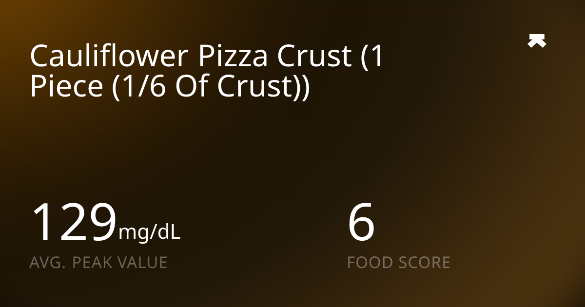 Cauliflower Pizza Crust (1 Piece (1/6 Of Crust)) | Glucose Response ...