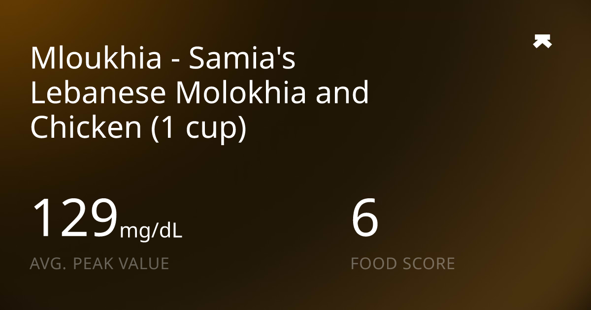 Mloukhia - Samia's Lebanese Molokhia and Chicken (1 cup) | Glucose ...