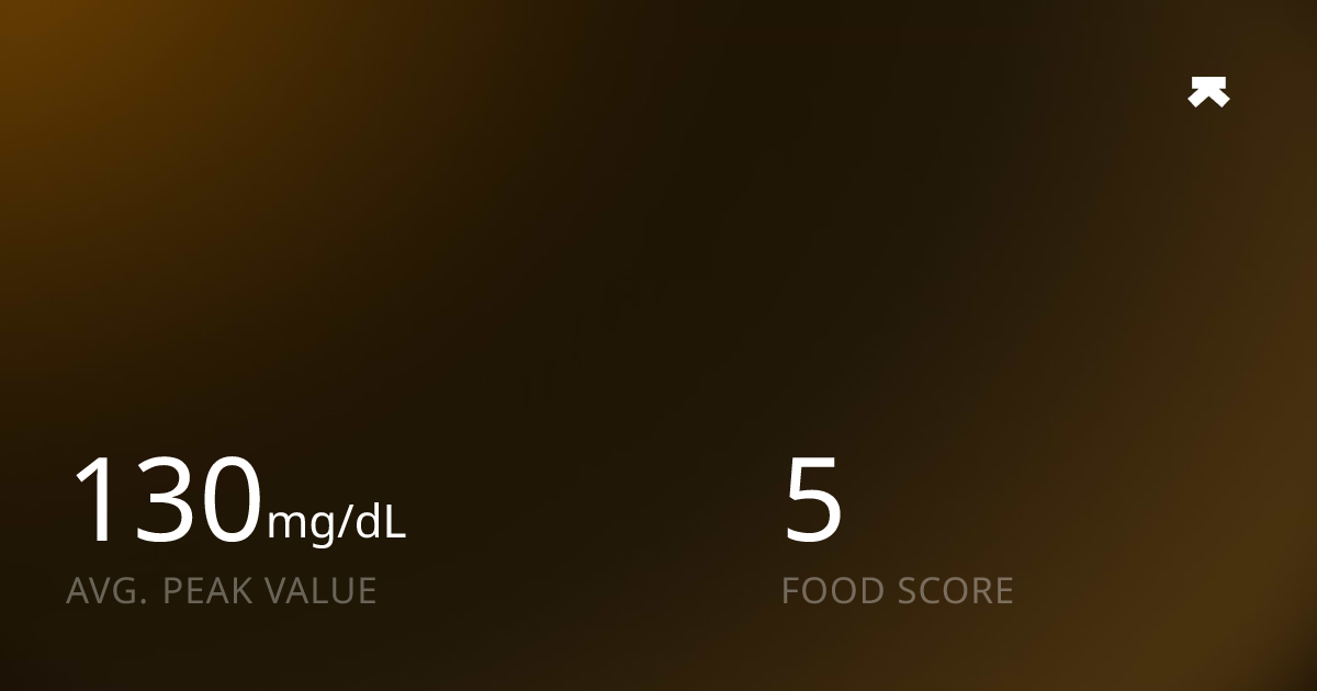 Roti (1 Medium (7 Inches)), English Bhindi Masala (1 Serving (200g ...