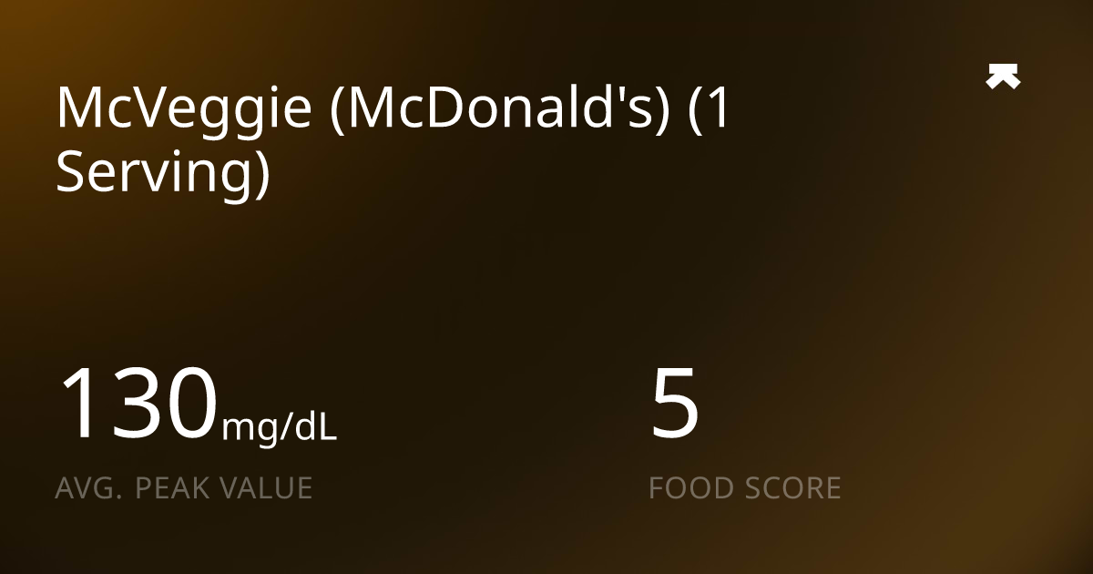 McVeggie (McDonald's) (1 Serving) | Glucose Response | Ultrahuman
