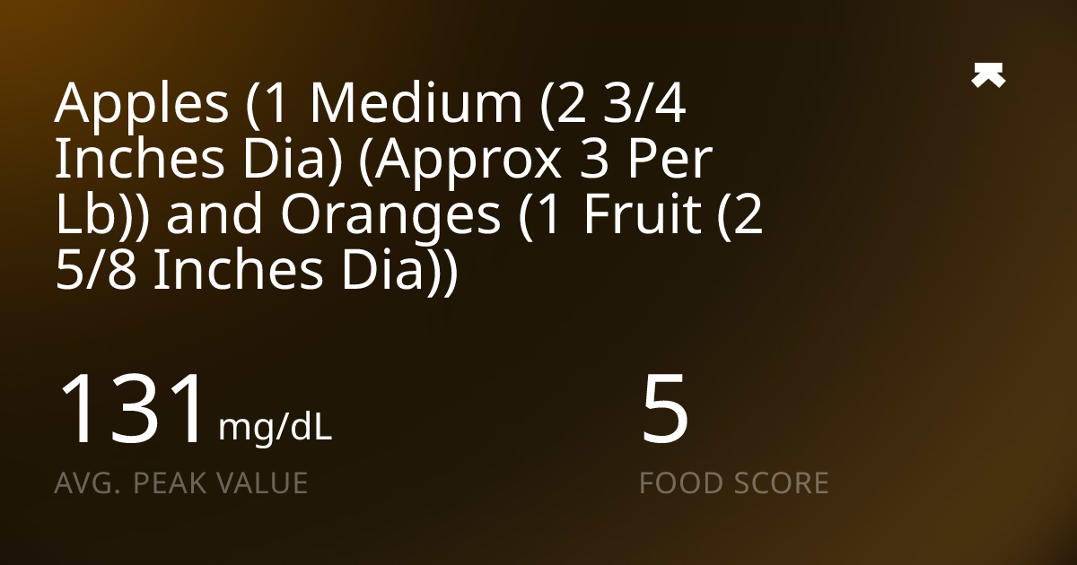 Apples (1 Medium (2 3/4 Inches Dia) (Approx 3 Per Lb)) and Oranges (1 ...