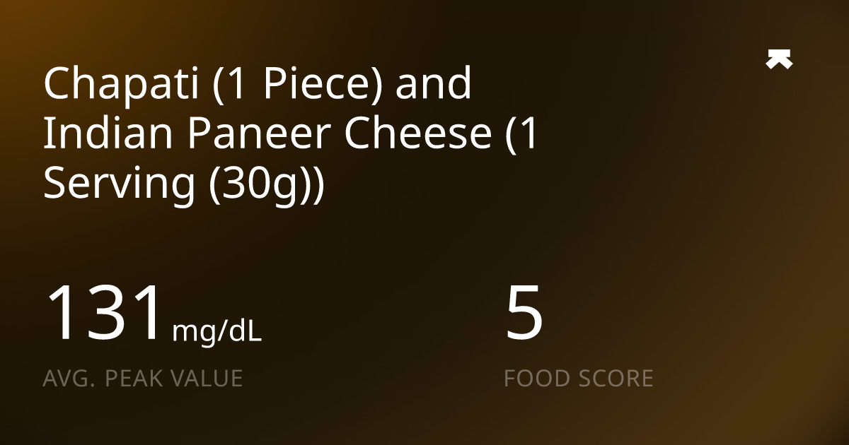 Chapati (1 Piece) and Indian Paneer Cheese (1 Serving (30g)) | Glucose ...