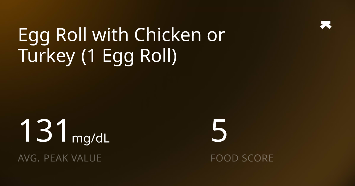 Egg Roll with Chicken or Turkey (1 Egg Roll) | Glucose Response | Ultrahuman