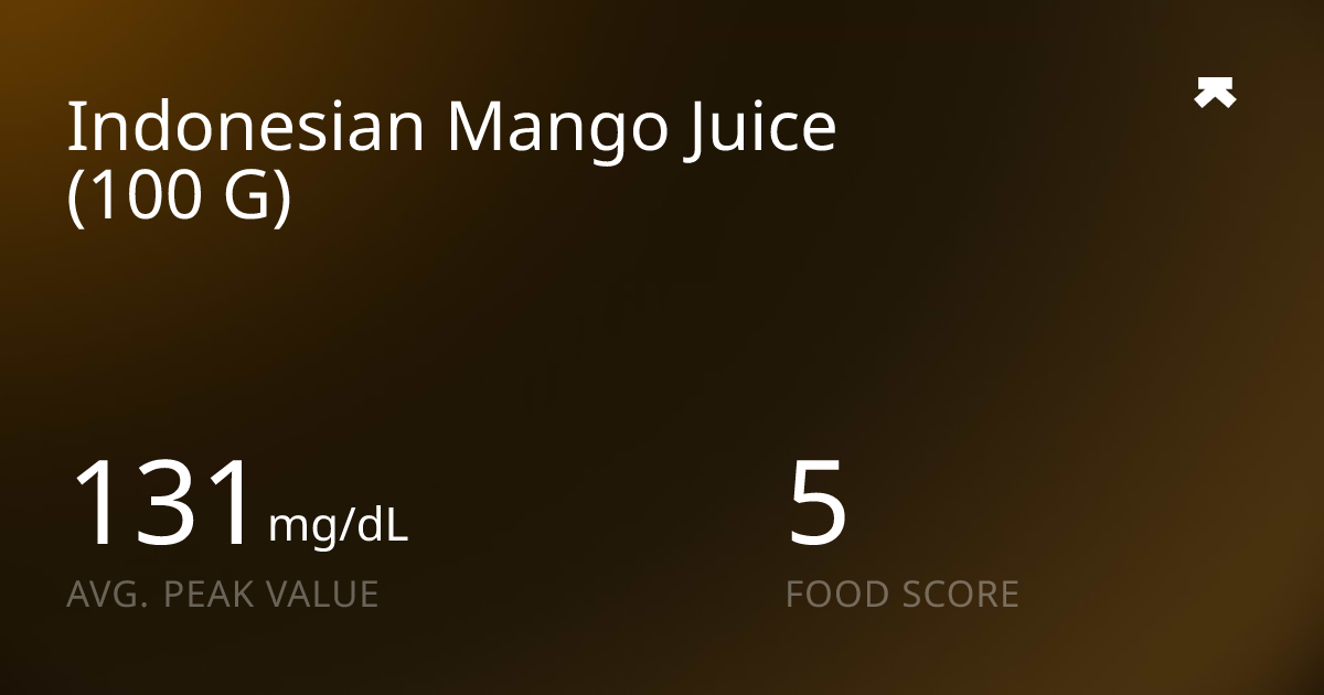 Indonesian Mango Juice (100 G) | Glucose Response | Ultrahuman