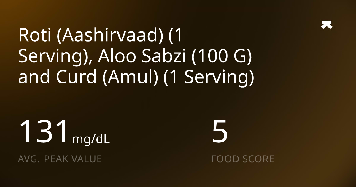 Roti (Aashirvaad) (1 Serving), Aloo Sabzi (100 G) and Curd (Amul) (1 ...