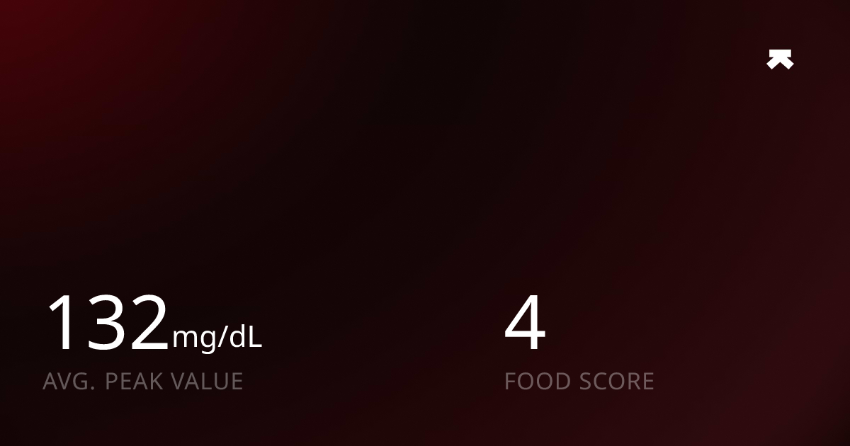 Ensure (Targeted, Specialized Nutrition - High Protein Shake - Homemade ...