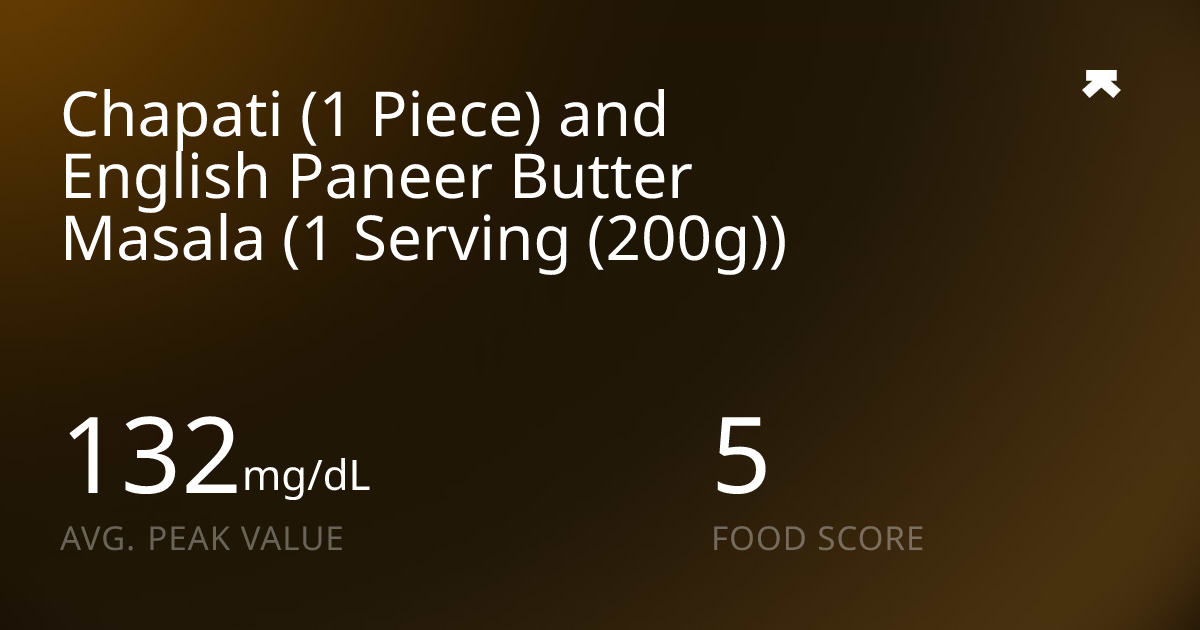 Chapati (1 Piece) and English Paneer Butter Masala (1 Serving (200g ...