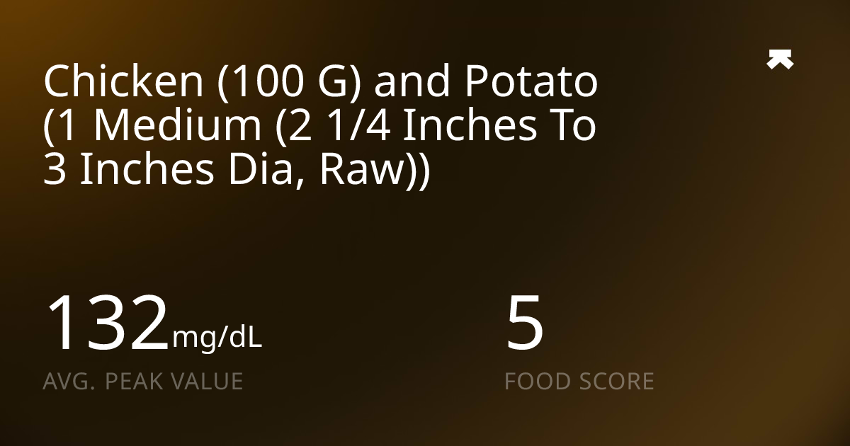 Chicken (100 G) and Potato (1 Medium (2 1/4 Inches To 3 Inches Dia, Raw ...