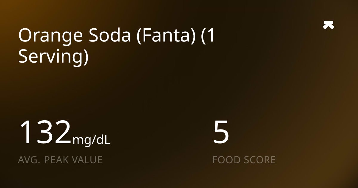 Orange Soda (Fanta) (1 Serving) | Glucose Response | Ultrahuman